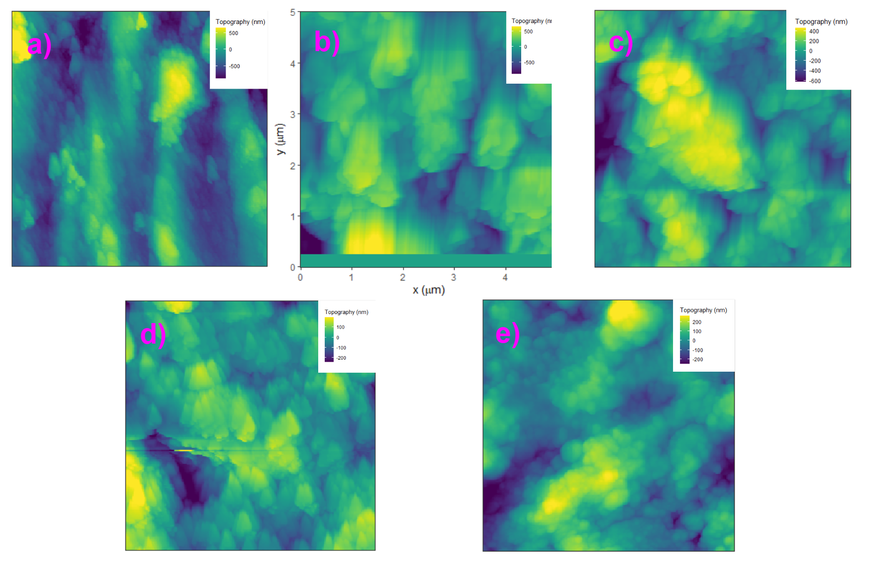 Using Afm Imaging To Observe Relationship Of Corrosion And Temperature Using Roughness