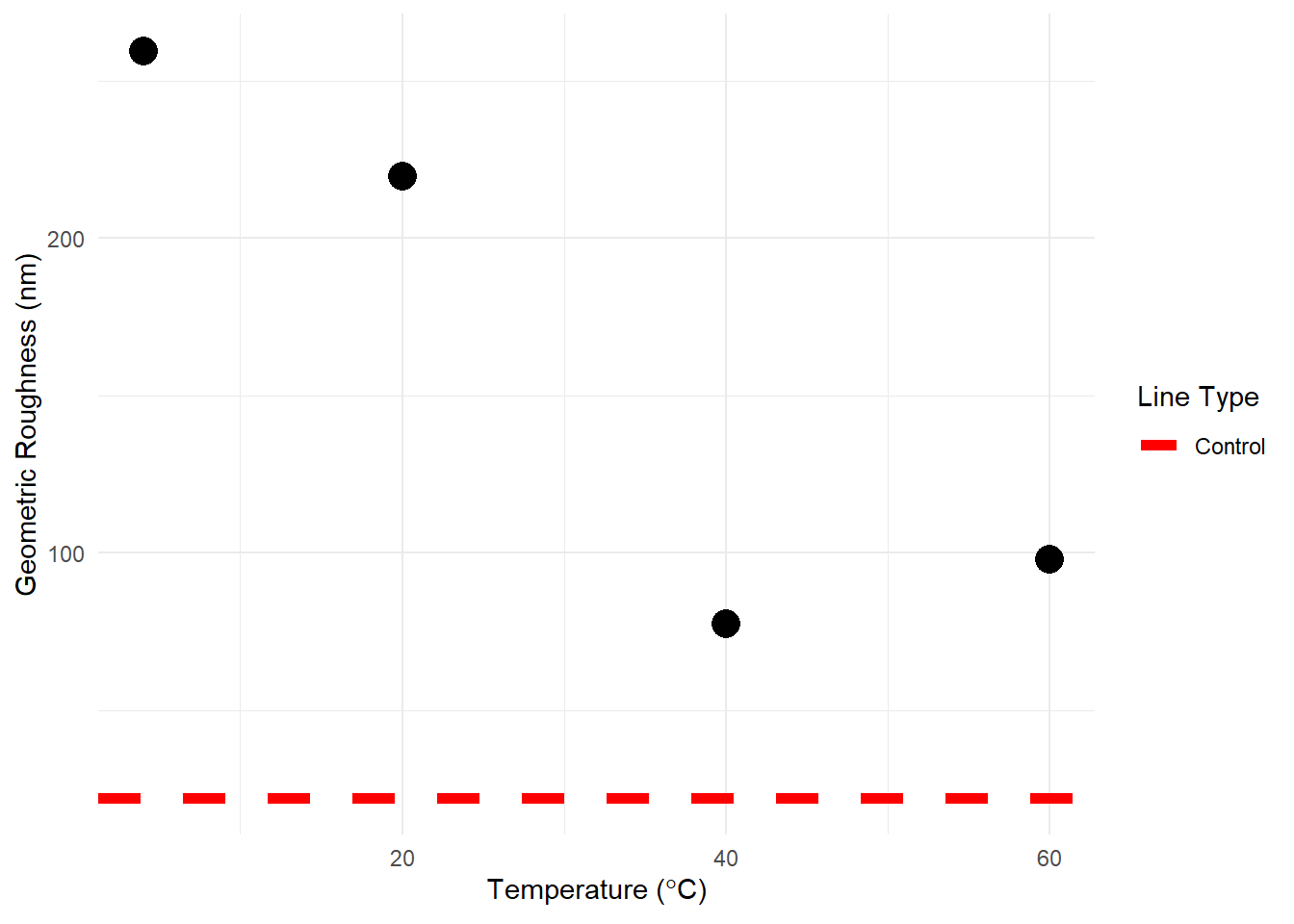 Using AFM Imaging to Observe Relationship of Corrosion and Temperature ...
